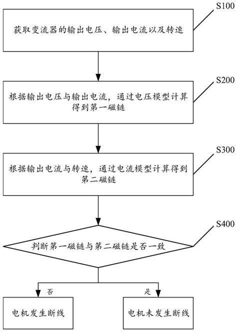 A Detection Method System And Device For Motor Disconnection Eureka Patsnap