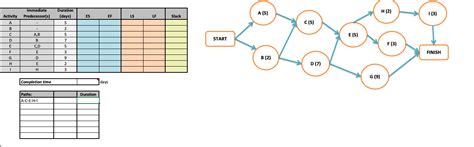 Solved Starting With Original Lab 4 Data Answering The Chegg Com