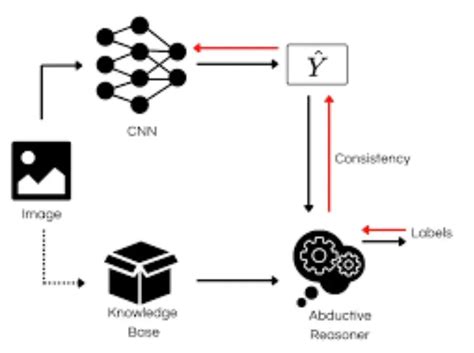 Abductive Reasoning Applications Strengths And Challenges