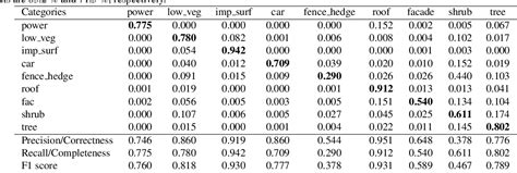 Airborne Lidar Point Cloud Classification With Graph Attention