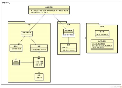 オブジェクト指向エクササイズをやってみる Qiita