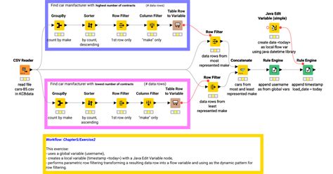 Chapter 5 Exercise 2 Knime Community Hub