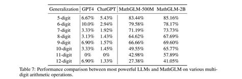 Llms Dont Do Formal Reasoning And That Is A Huge Problem