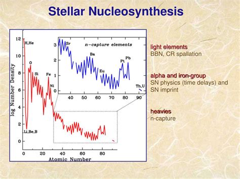 Ppt Abundance Patterns To Probe Stellar Nucleosynthesis And Chemical Evolution Powerpoint