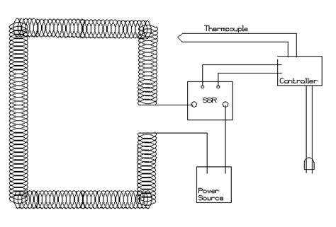Pid Controller Wiring Diagram For Your Needs