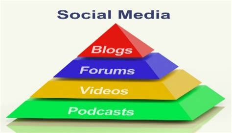 10 Reasons Your Business Needs To Be Using Social Media