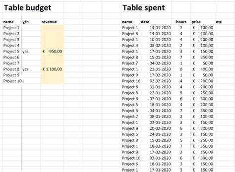 Solved Calculated Column Sumif With Multiple Criteria Fro