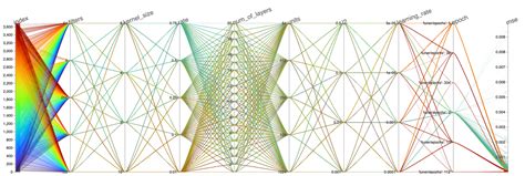 do neural networks dream of falling snow