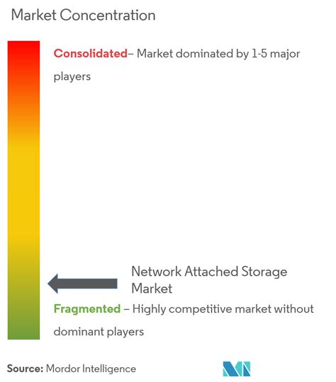 Network Attached Storage Nas Companies Top Company List