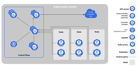 Kubernetesクラスタ環境の構築方法・利用方法まとめ Opensourcetechブログ