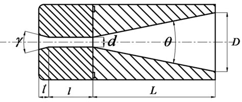 Diagram Of The Nozzle Structure Download Scientific Diagram