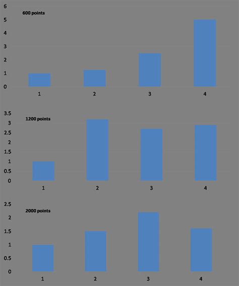 Results Illustrating Compression Error Under Constant Compression Download Scientific Diagram
