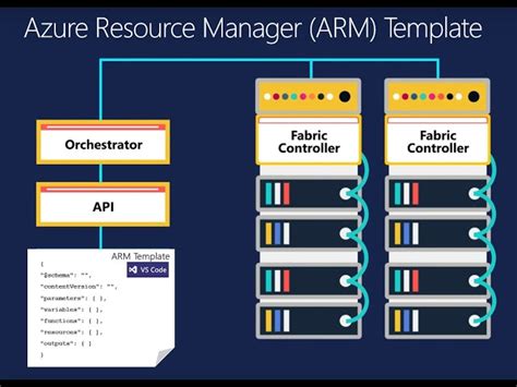 Azure Resource Manager Reviews And Ratings 2024