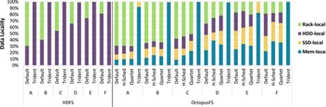 Cost Based Data Prefetching And Scheduling In Big Data Platforms Over