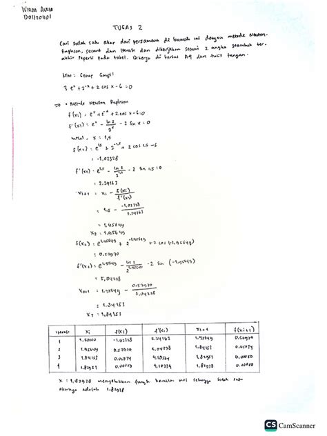 Analisa Numerik Pdf