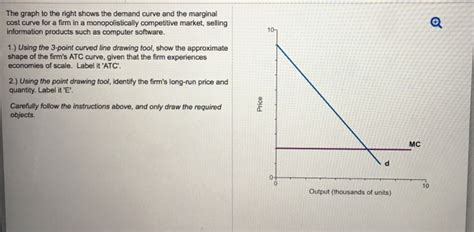Solved The Graph To The Right Shows The Demand Curve And The