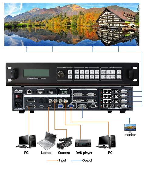 Led Display Processor Ams Sc679 Large Screens Splicer For P4 P5 P3 91 P10 Led Module Panels