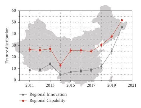 Regional Innovation Capability Measure Download Scientific Diagram