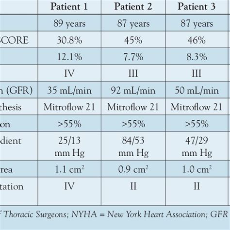 Design Of The Mitroflow Bioprosthesis Including Valve Dimen Sions And