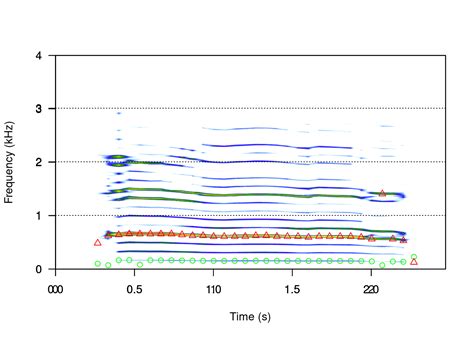 OTS Bioacoustic Analysis In R 2023 Seewave