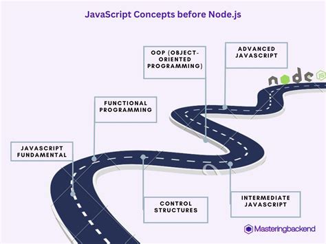 what you need to know in javascript before moving to node js solomon