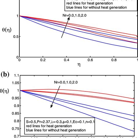 Boundary Layer Of 2d Laminar Flow Download Scientific Diagram