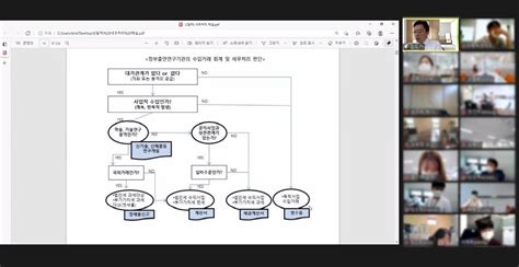 국책연구기관 세무 회계 실무과정 개최 연구회 동정 소식·소통 Nrc 경제인문사회연구회 Nrc 공식 홈페이지 Nrc