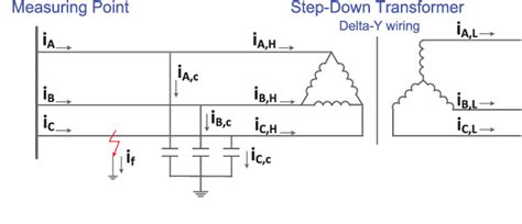 Figure From High Impedance Arc Fault Detection Based On The Harmonic Randomness And Waveform