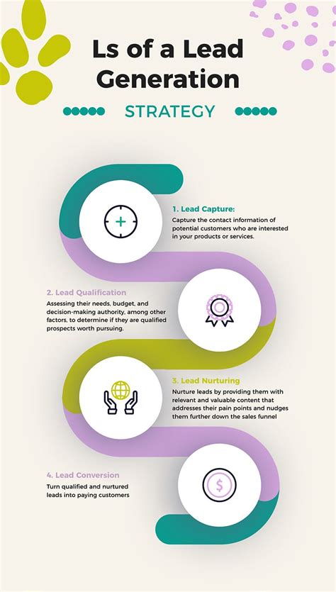 Ls Of A Lead Generation Strategy Infographic Template Visme