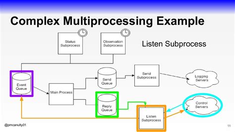Pamela Mcanulty Things I Wish They Told Me About The Multiprocessing