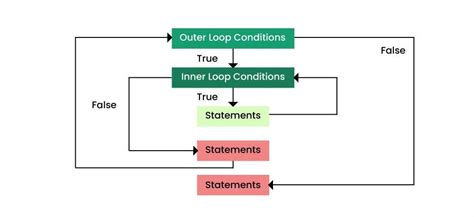 Title Understanding Flowcharts And Pseudocode In Java A Programmers