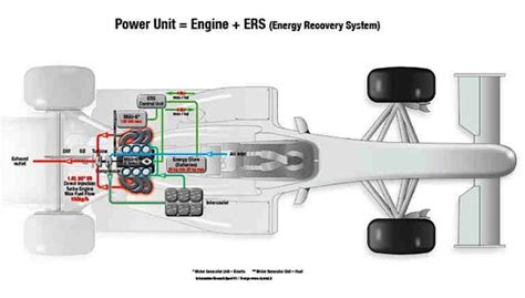 Renault Formula One Engineers Unveil New Turbocharged V6 Engine