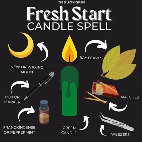 The Green Candle S Meaning Symbolism And Magical Uses Artofit