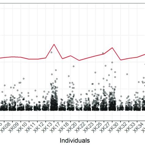 Numbers And Lengths Of Runs Of Homozygosity All Runs Of Homozygosity Download Scientific