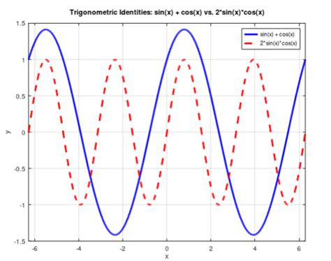 Solved Observe The Given Plot And Provide MATLAB Code For Chegg
