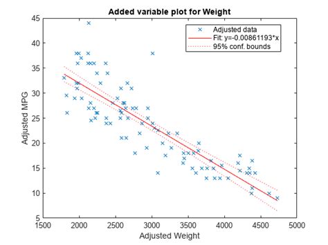 Plotting Linear Equations In Matlab Tessshebaylo