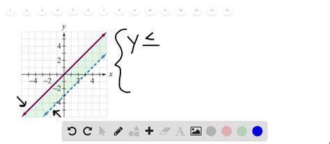 solved use the equations given to write the system of linear