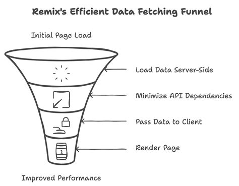 Why Did OpenAI Move From Next Js To Remix A Deep Dive Into The Switch