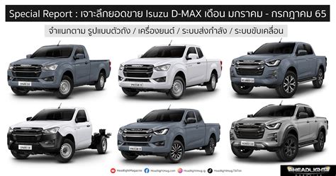 Special Report เจาะลึกยอดขาย รถกระบะยอดนิยม Isuzu D Max เดือน มกราคม