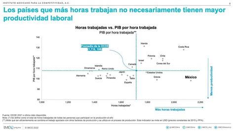 El Doble De Vacaciones Hasta El 40 De Los Trabajadores De México Se
