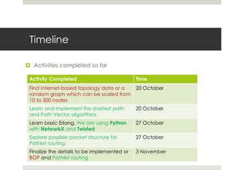 Pathlet Routing Demo Ppt