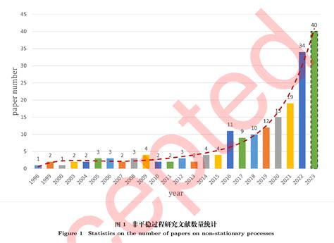 Figure 1 From An Overview And Prospect Of Abnormal Monitoring Methods