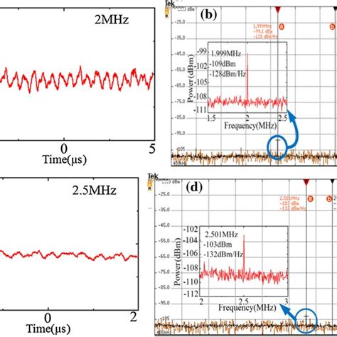 Schematic Diagram Of The Proposed Terahertz Wave Modulator The