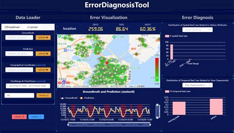 5 Visualization Tool — Uctb Documentation