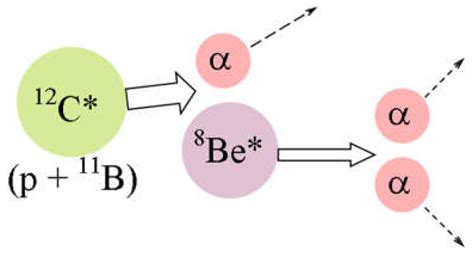 Plasma Particle Diagram