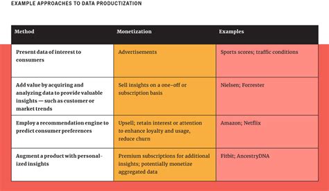 Setting The Stage For Data Productization The Jabian Journal