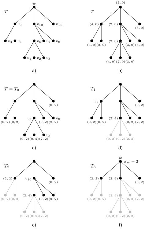 1 an illustration of the working of algorithm 6 1 when computing the