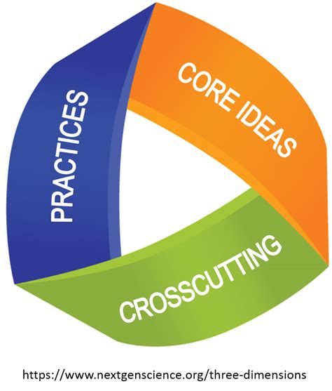 Mi Star Curriculum Essentials Mi Star Assessment