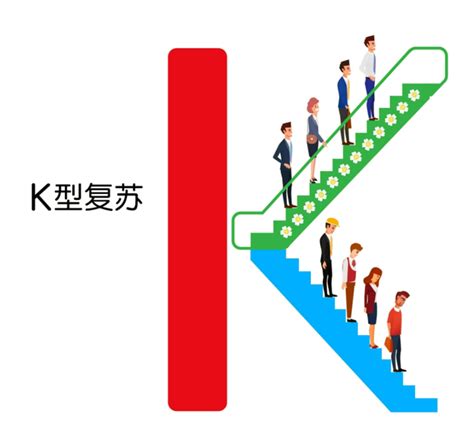 通缩？明明是经济复苏中 知乎