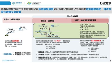中移智行：5g车路协同自动驾驶测试园区解决方案 先导研报